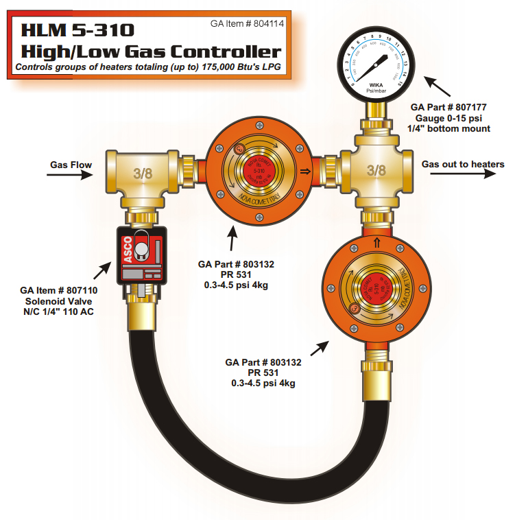 HLM 5-310 HIGH/LOW GAS CONTROLLER | Hog Slat