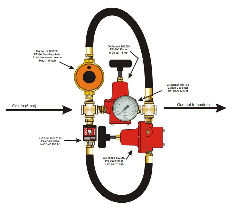 Gasolec® Gas Modulator Brooder Control | Hog Slat