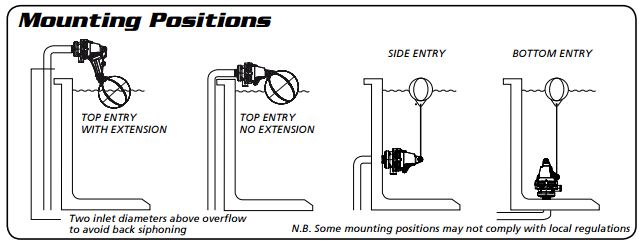 Jobe™ Topaz™ Trough Float Valve | Hog Slat