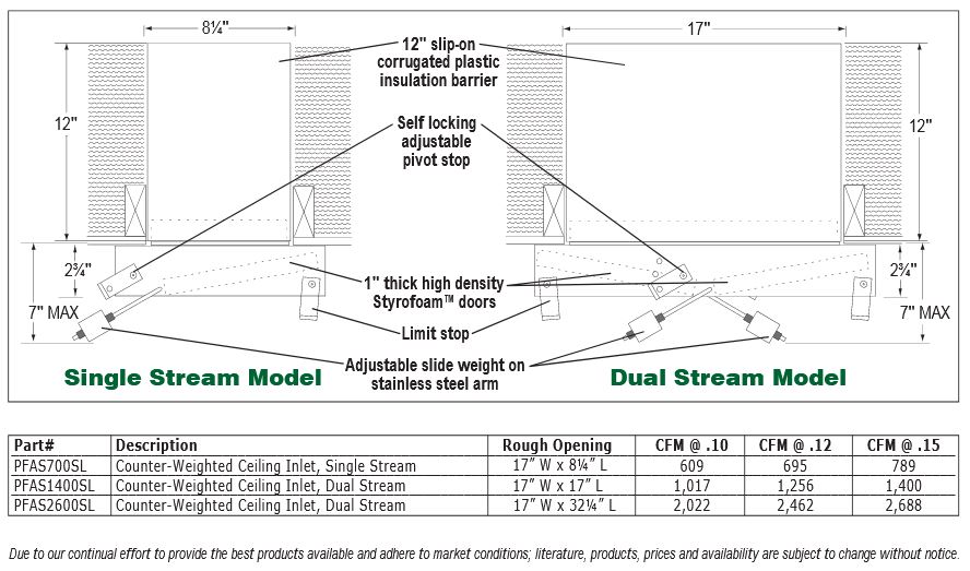 Pruden Counter-Weighted Ceiling Inlet | Hog Slat