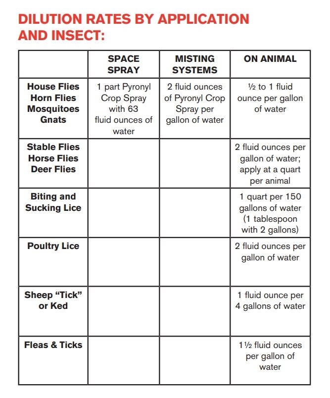 Pyronyl™ Crop Spray | Hog Slat