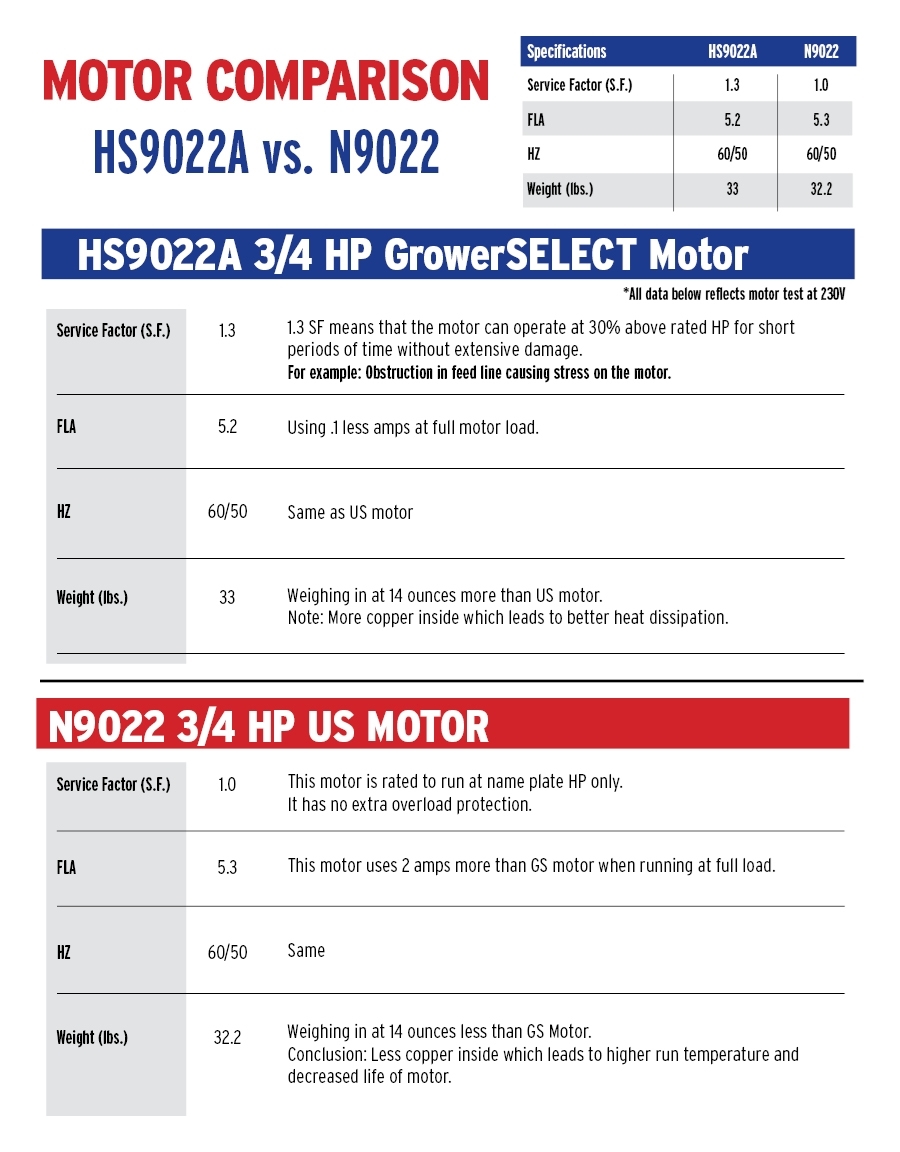 US Motors® 3/4 HP Auger Motor | Hog Slat
