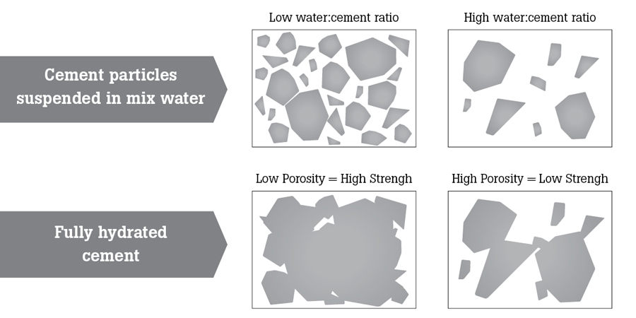 Slat U.101-Water | Hog Slat
