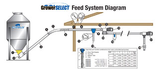 Flexible Auger Systems | Hog Slat