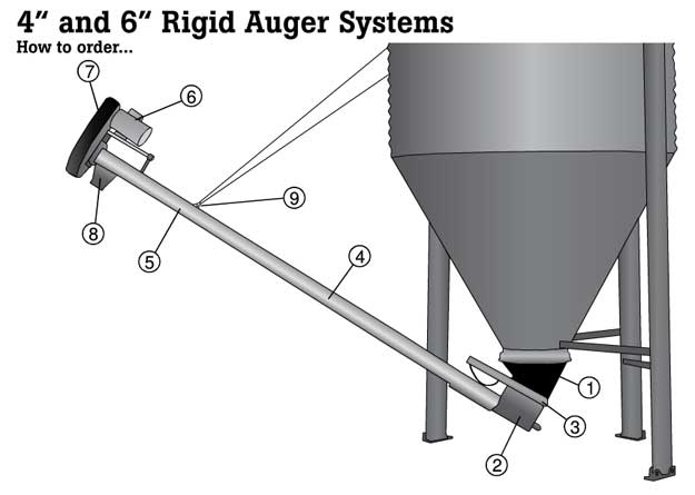 Hog Slat Canada|Rigid Augers