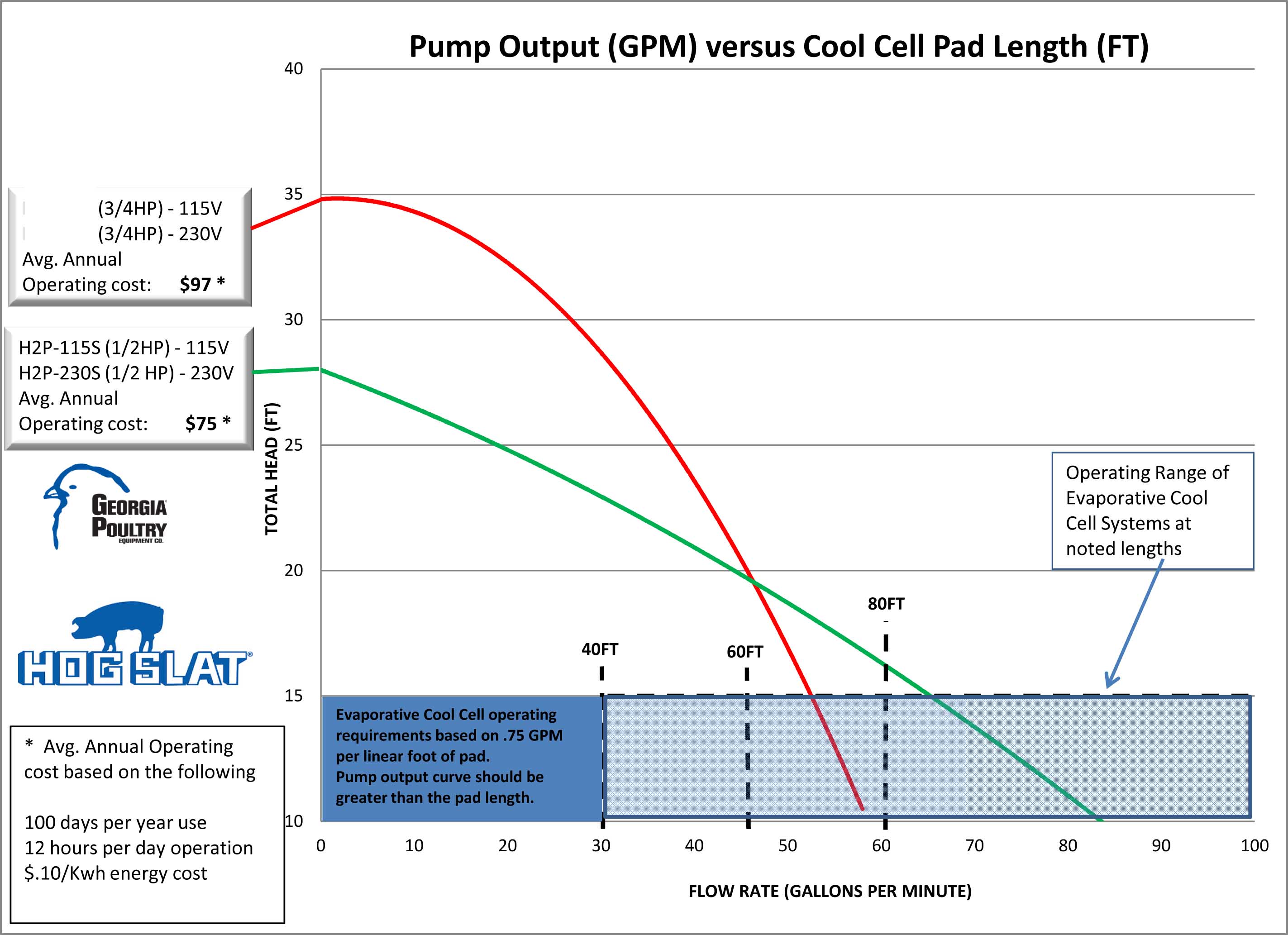 Hog Slat® Submersible Cool Cell Pumps | Hog Slat
